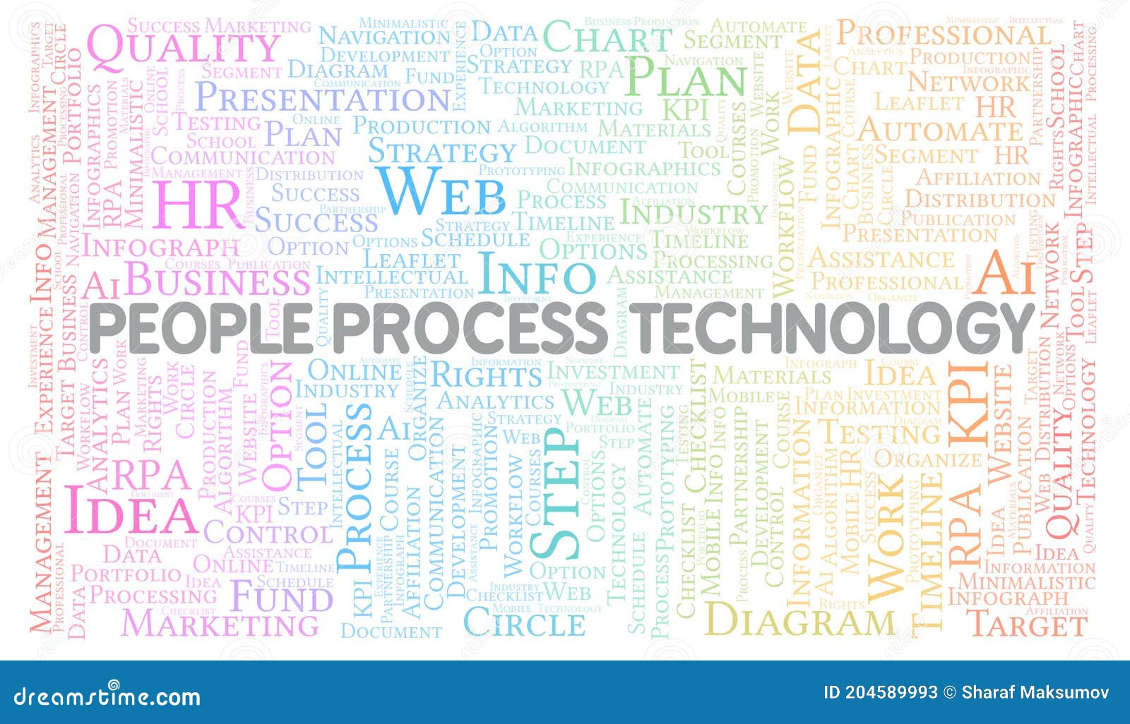People Process Technology Typography Word Cloud Create with the Text ...