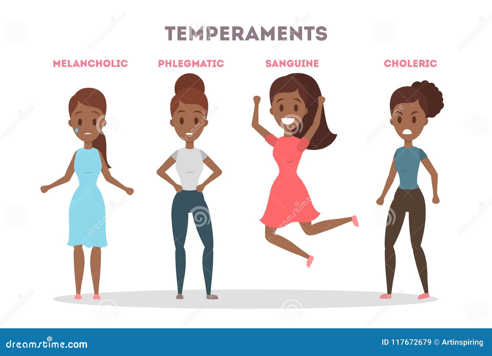 People Temperaments Set. Cartoon Vector | CartoonDealer.com #117145335