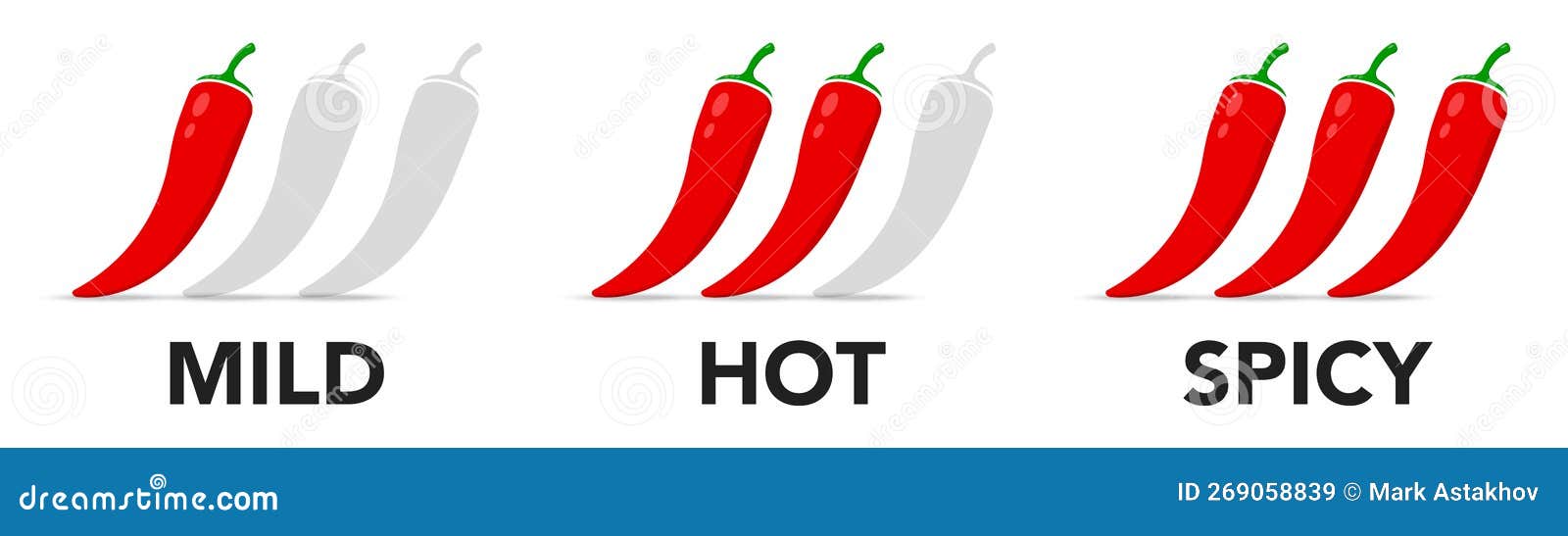 Spice Level Scale. Food Spiciness Indicator. Spicy Badges Types. Vector ...