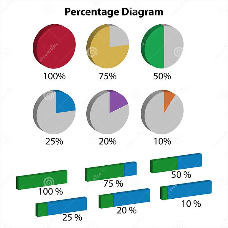 Percentage Diagram Circle Graph. and Rectangle Graph Stock Vector ...