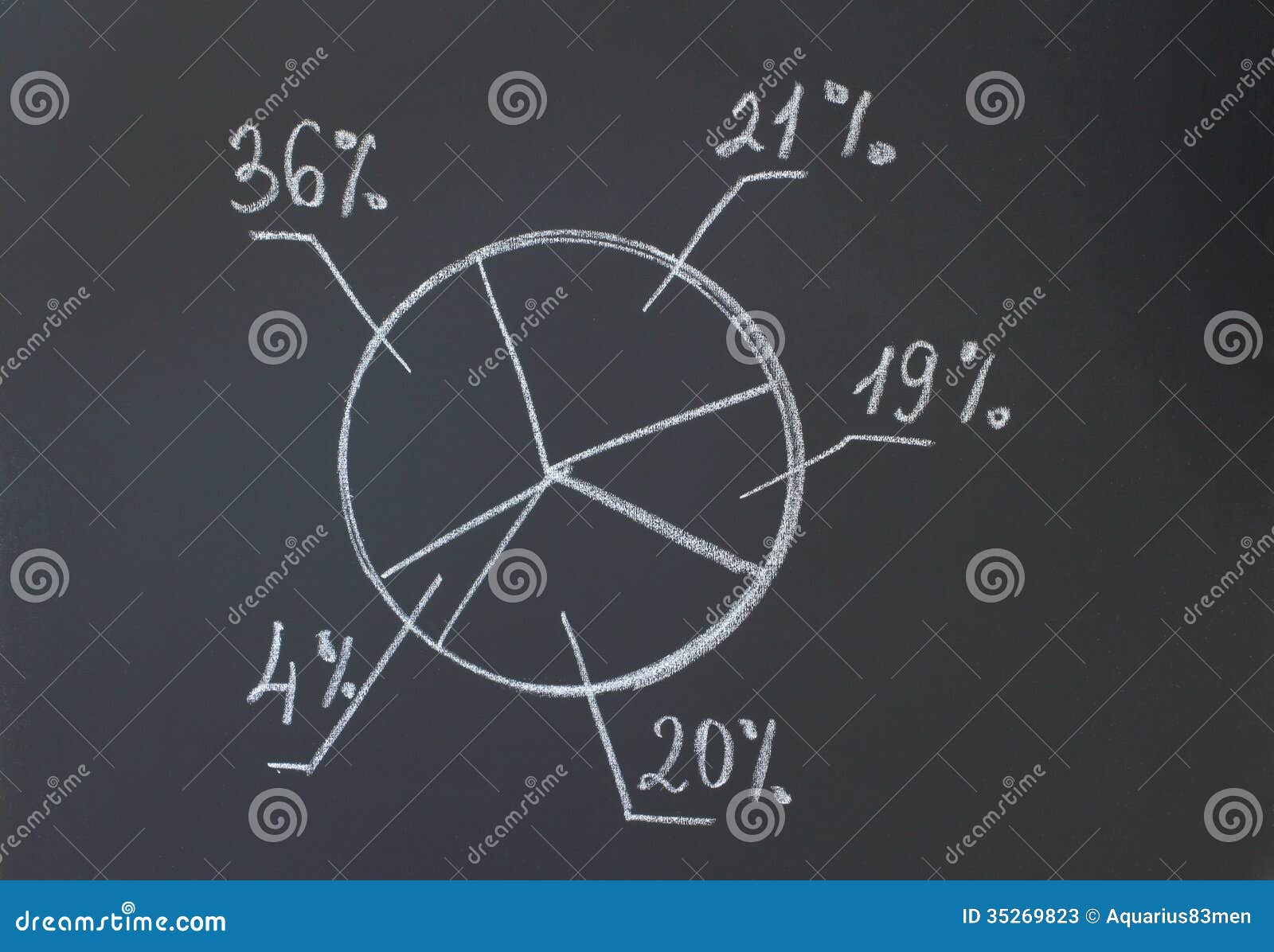 Percentage ratio stock image. Image of painting, white - 35269823