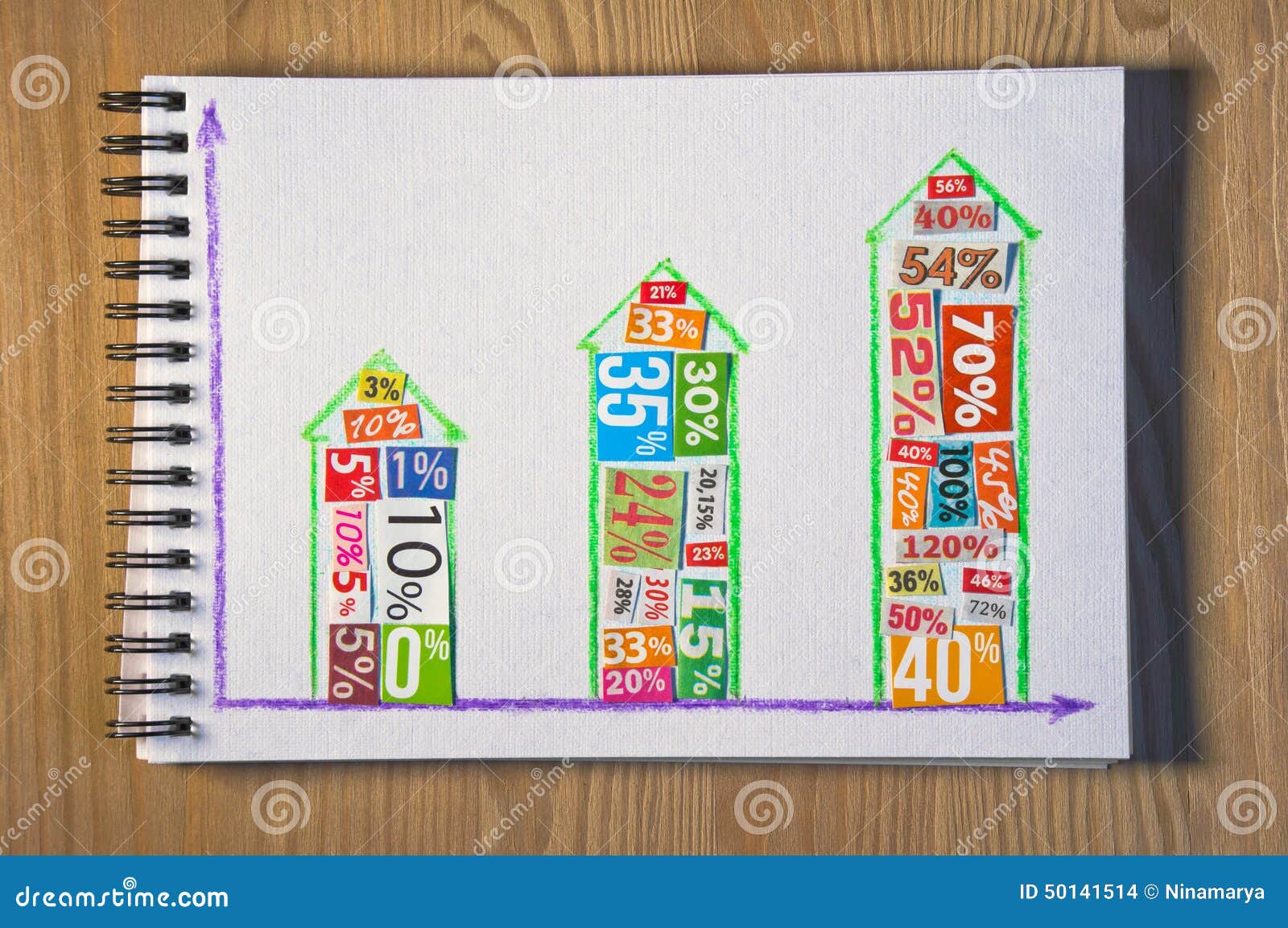 PERCENTAGES background stock photo. Image of planning - 50141514