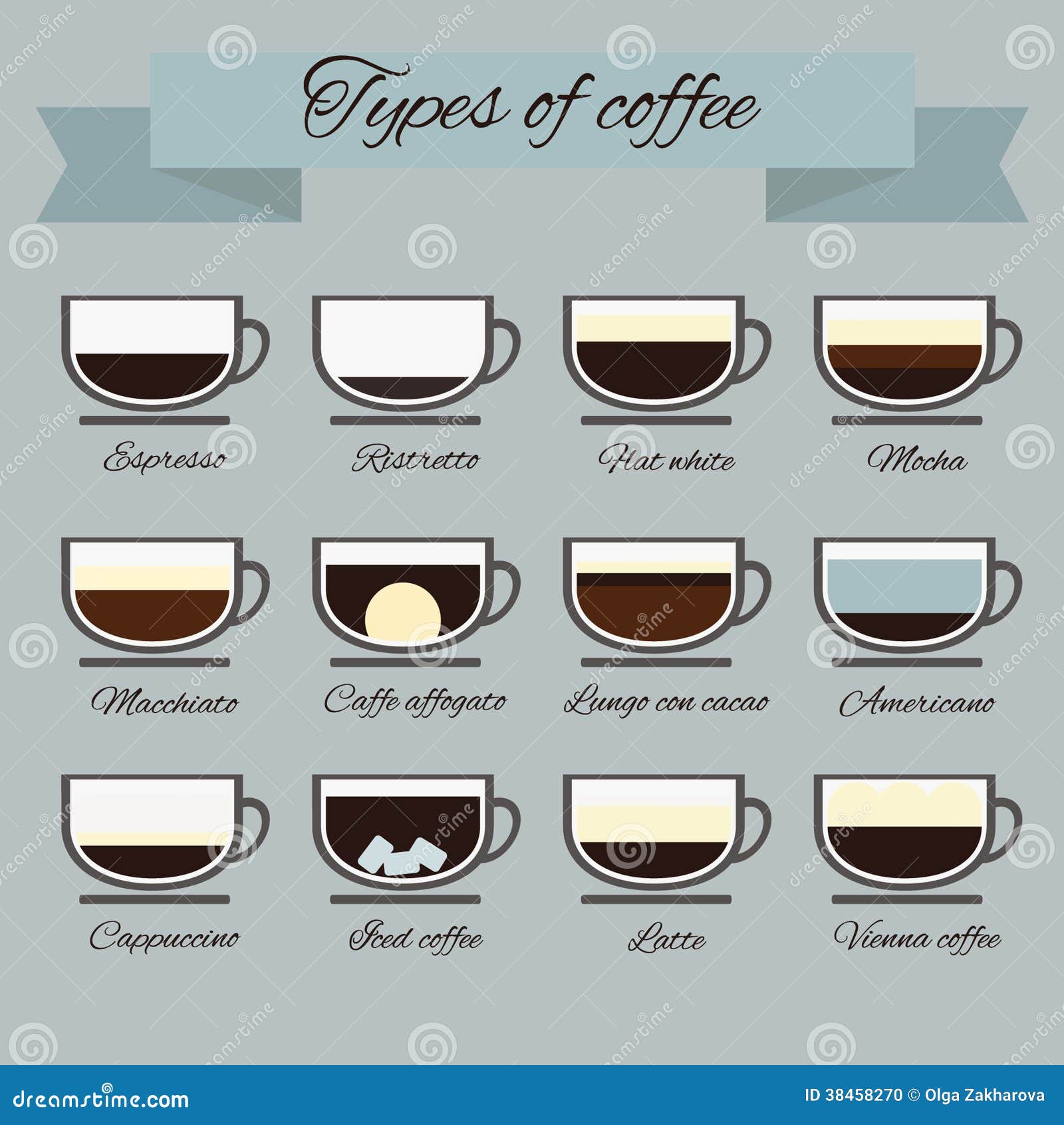 Perfect Vector Of Coffee Types Stock Vector - Image: 38458270