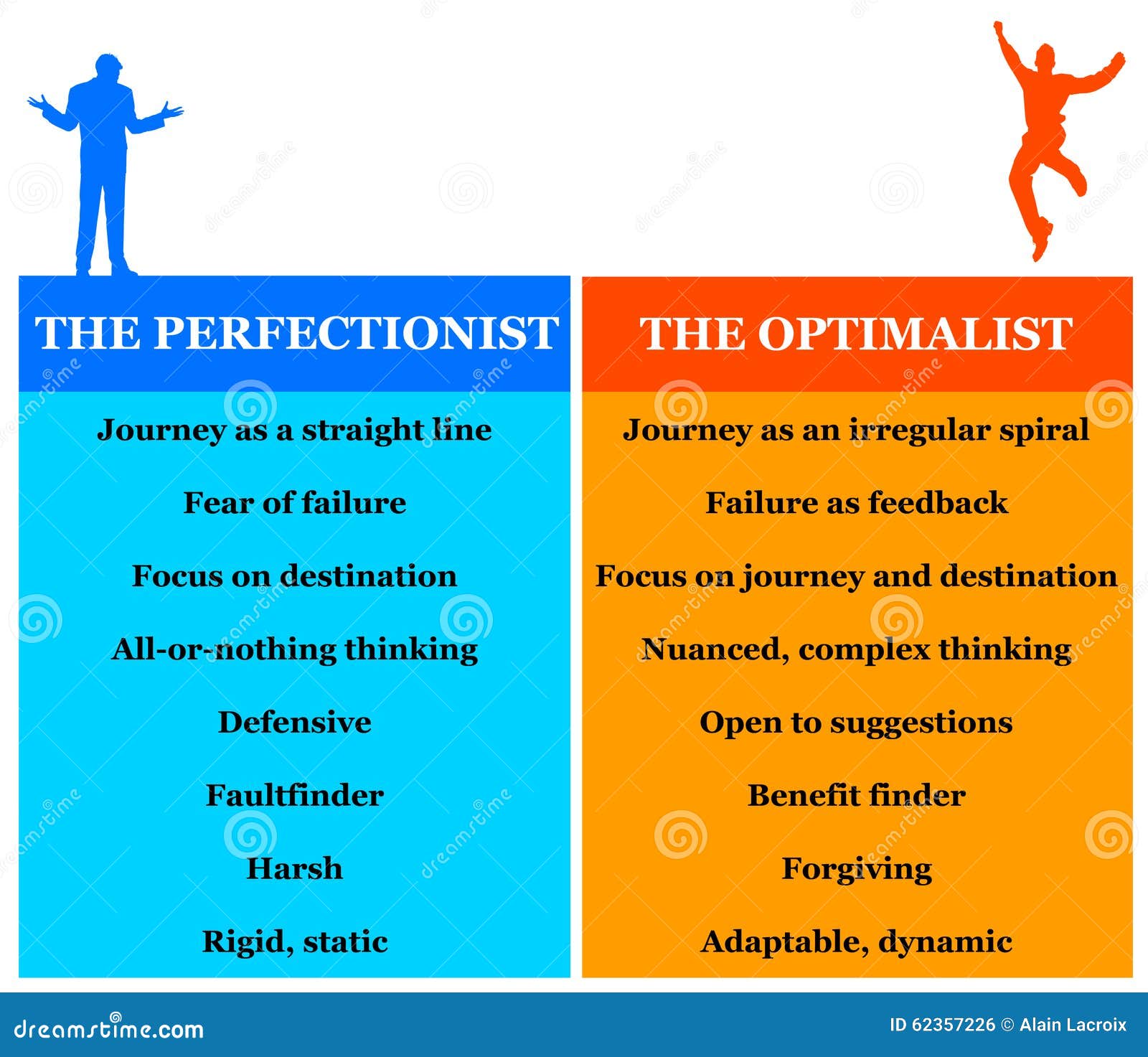 Perfectionist En Optimalist Stock Illustratie - Illustration of goed ...