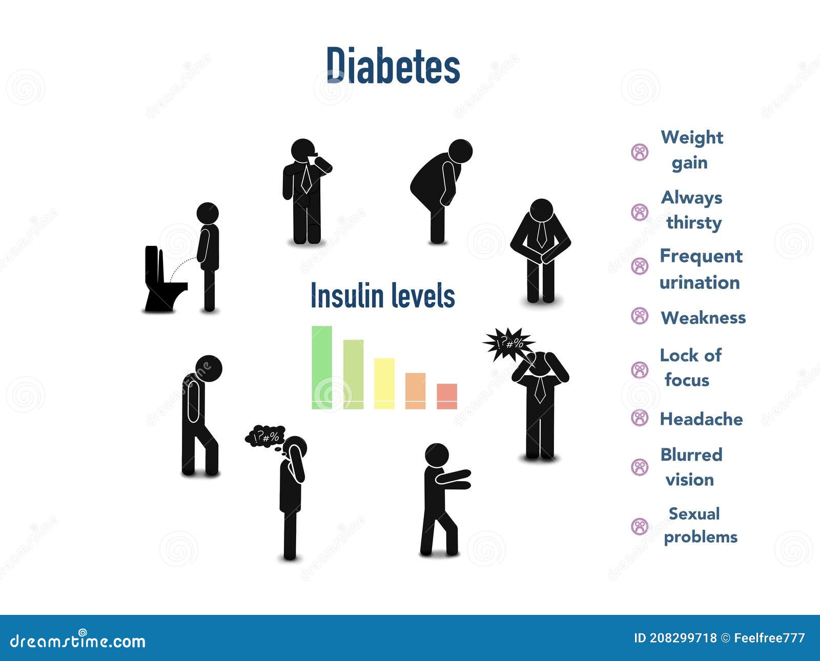 Diabetes and Type 2 Diabetes Educational Concept Abstract Picture ...