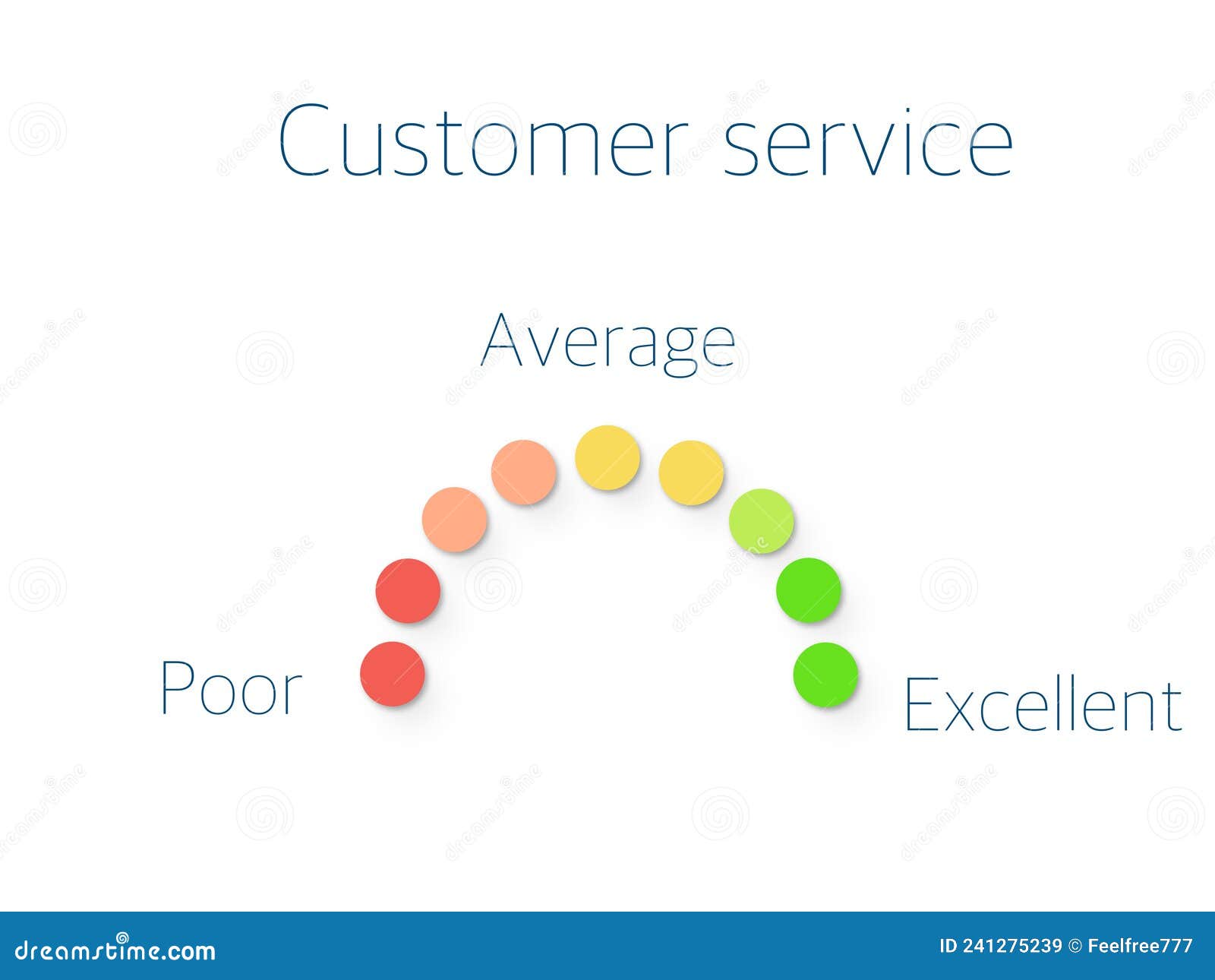 Levels of Customer Service. Promotional, Business Targeting Vector ...