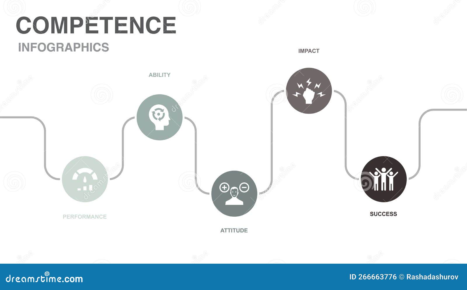 Performance, Ability, Attitude, Impact Stock Vector - Illustration of ...