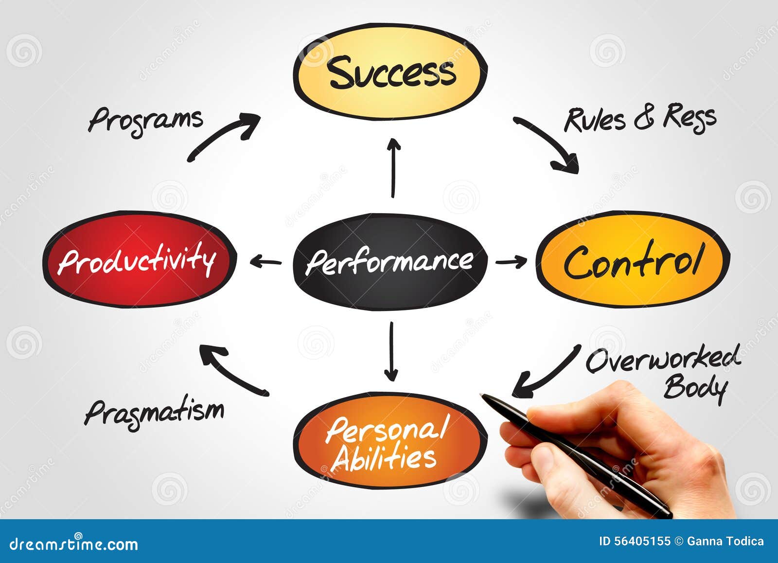 Performance stock illustration. Illustration of intervenes - 56405155