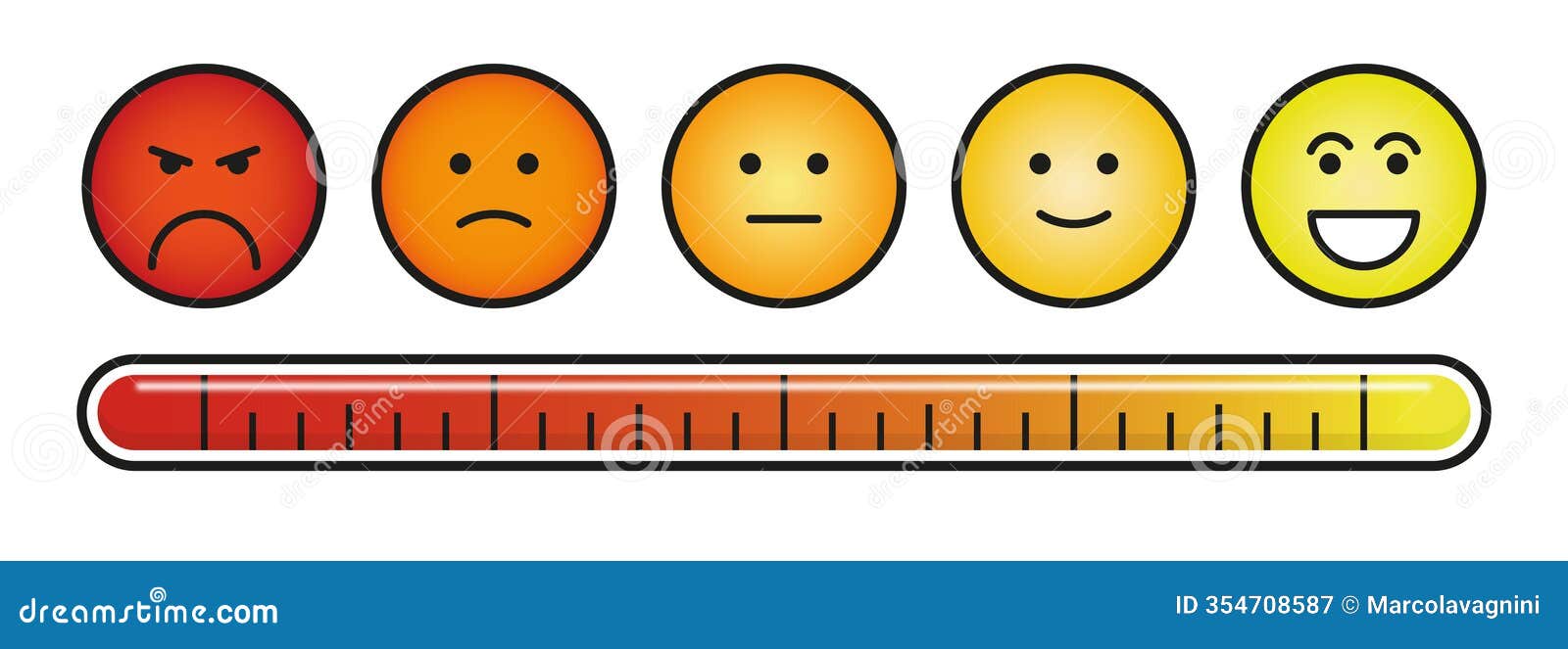 Five Faces Rating Scale for Client, Customer or Worker Satisfaction ...