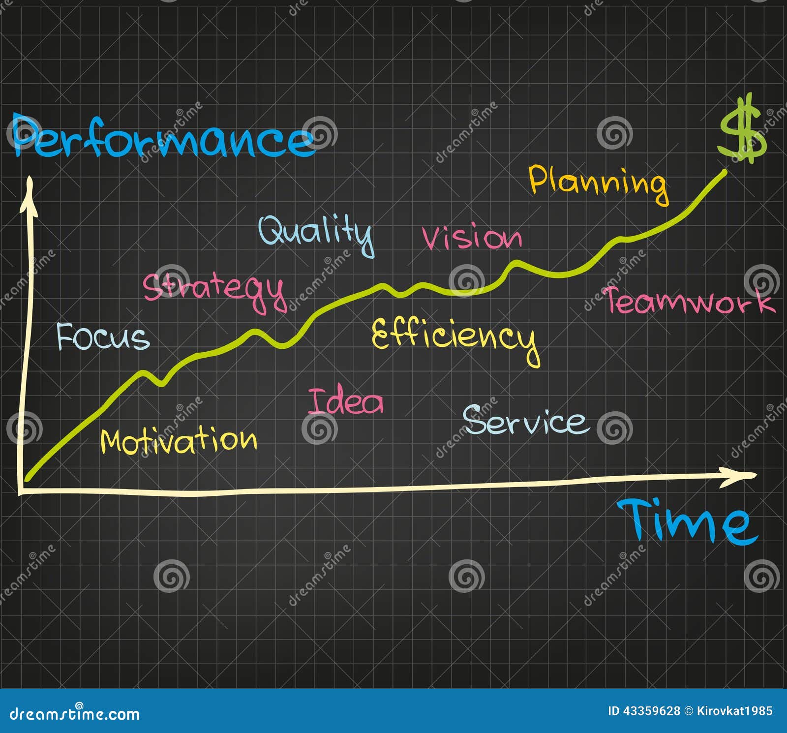 Performance growth stock vector. Illustration of achievable - 43359628