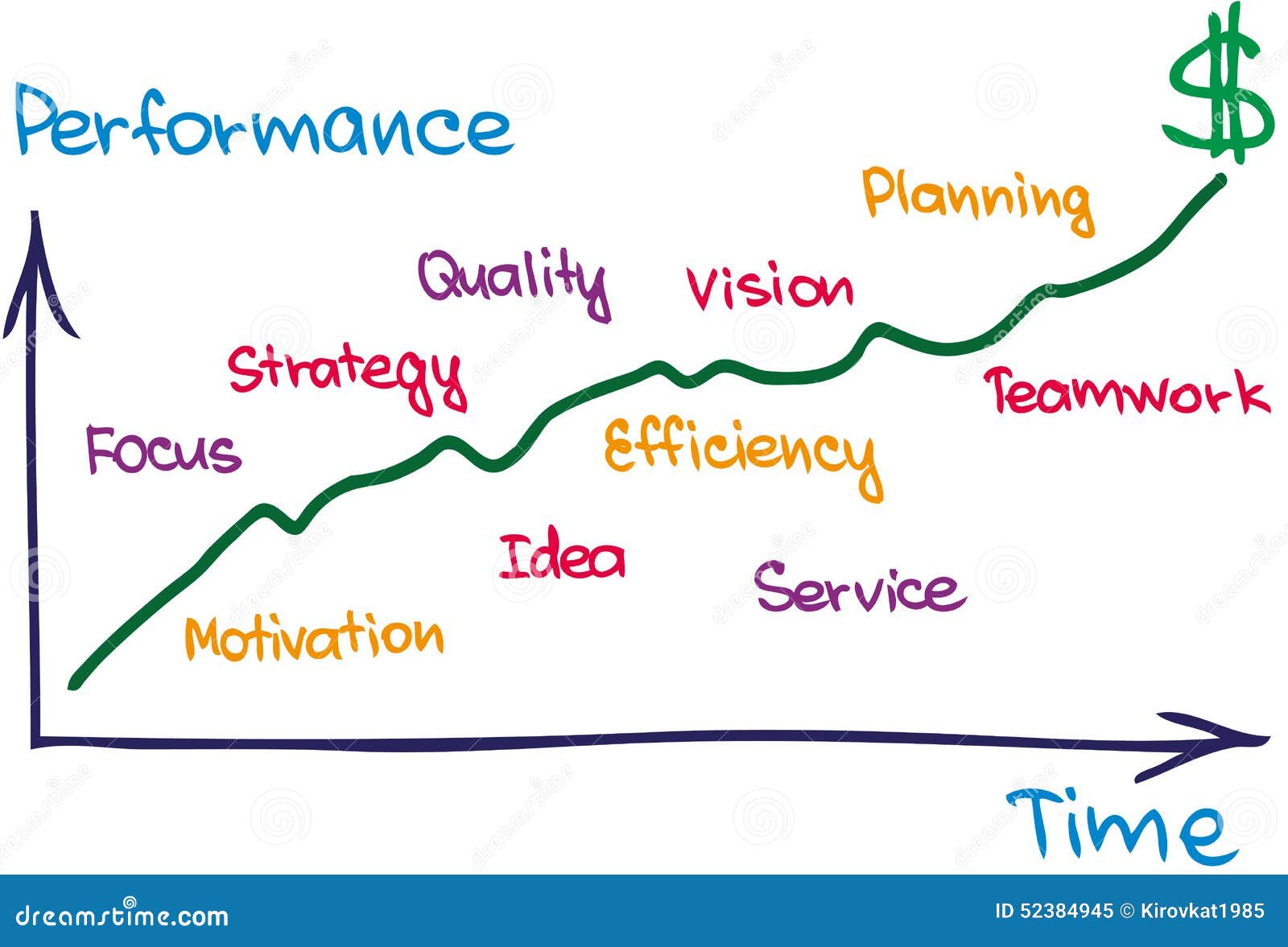 Performance growth stock vector. Illustration of growth - 52384945