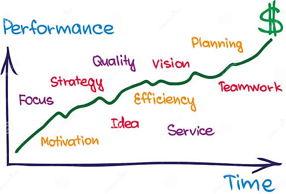 Performance growth stock vector. Illustration of growth - 52384945