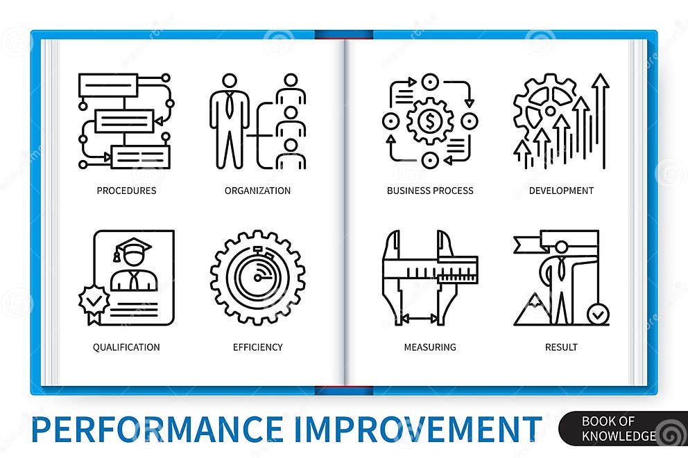 Performance Improvement Infographics Linear Icons Collection Stock ...