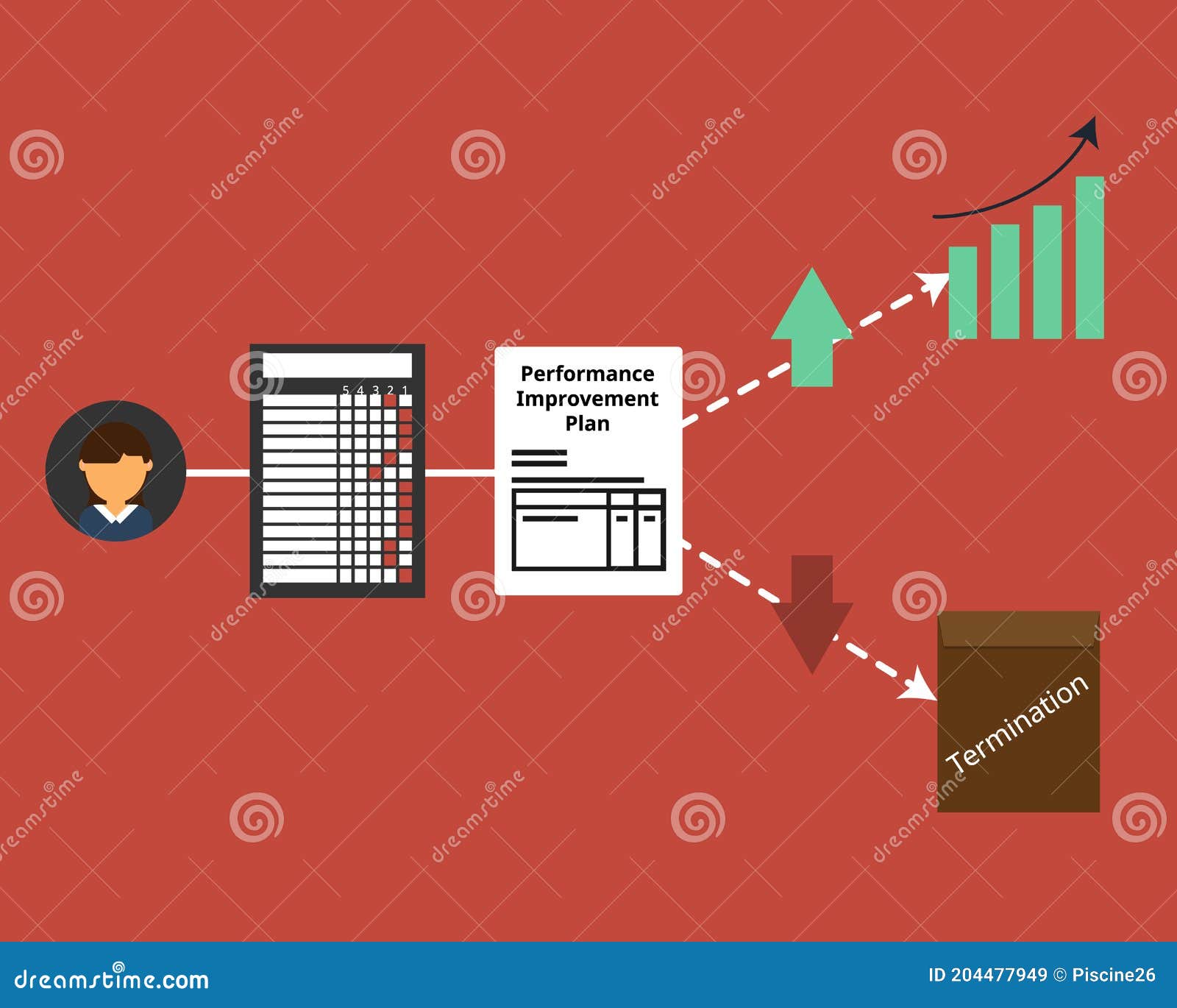 Performance Improvement Plan after Bad Performance Review Vector Stock ...