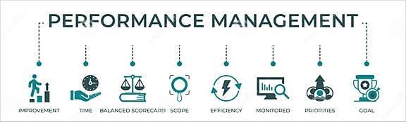 Performance Management Banner Web Icon Vector Illustration Concept with ...
