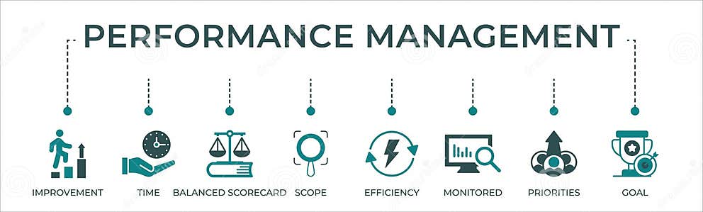 Performance Management Banner Web Icon Vector Illustration Concept with ...