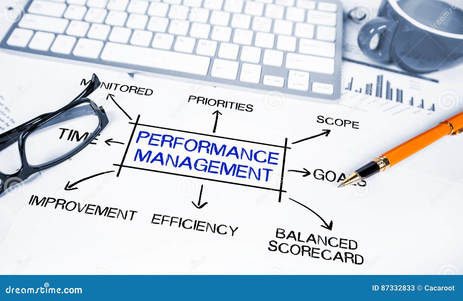 Performance Management Chart Stock Image - Image of chart, monitor ...