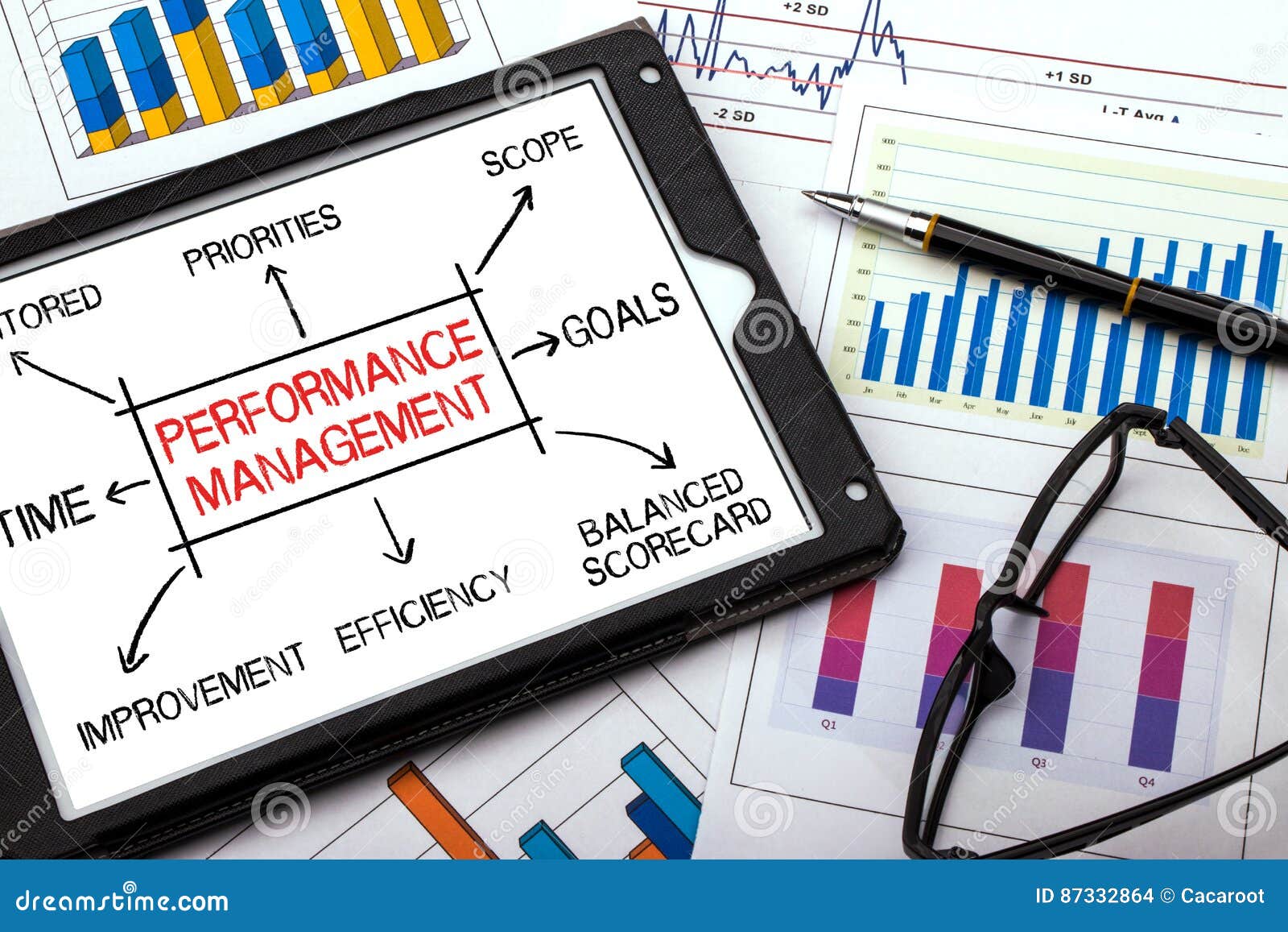 Performance Management Chart Stock Photo - Image of monitor, management ...