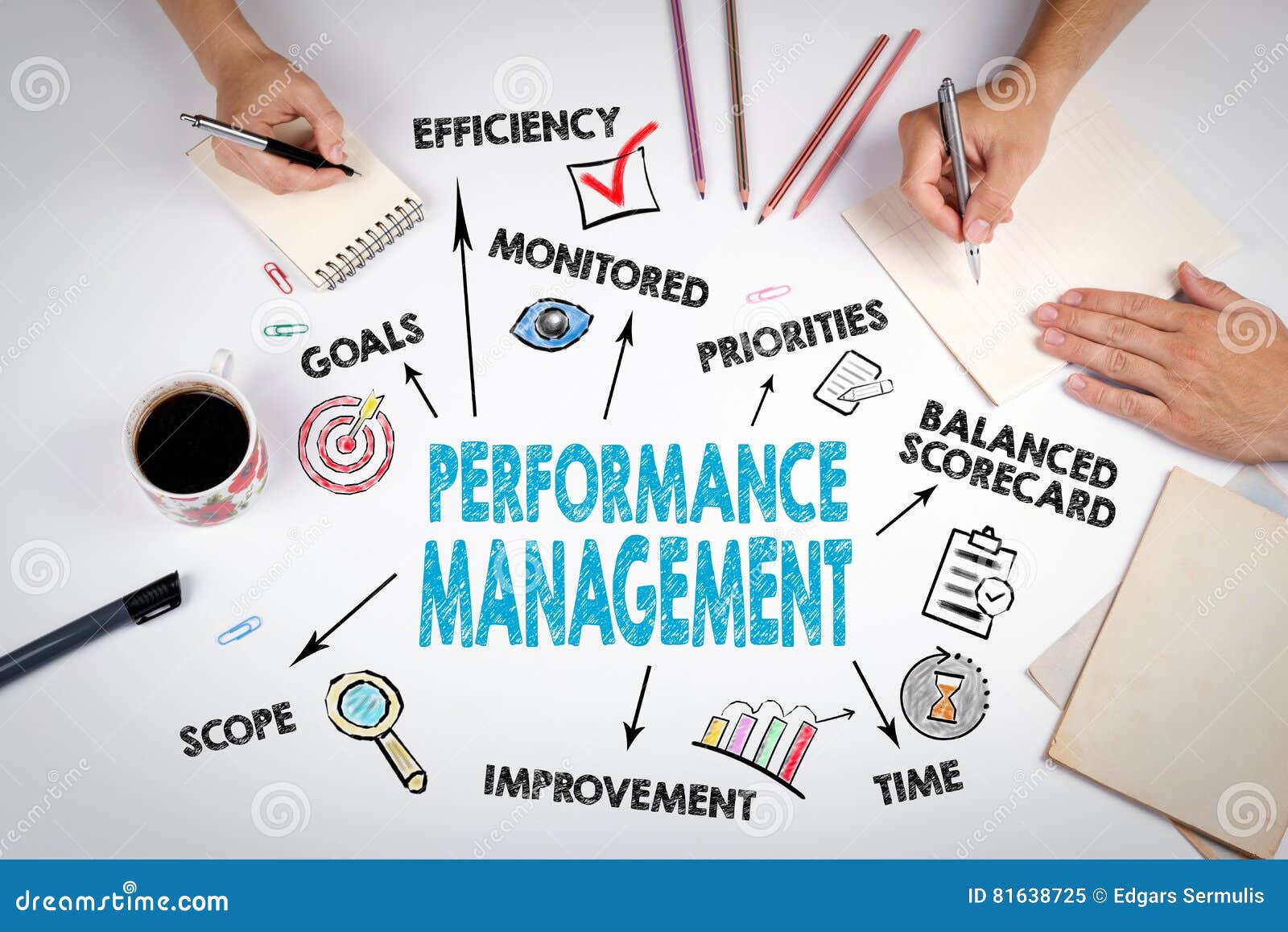 Performance Management Concept. the Meeting at the White Office Stock ...