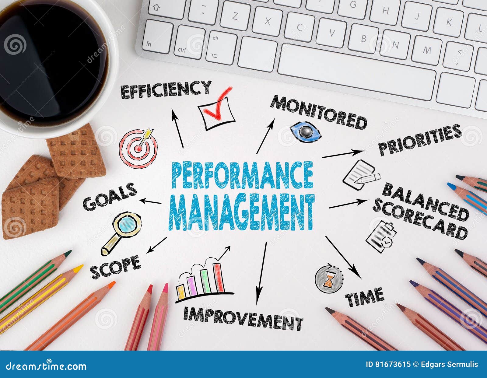 Performance Management Concept. White Office Desk Stock Image - Image ...