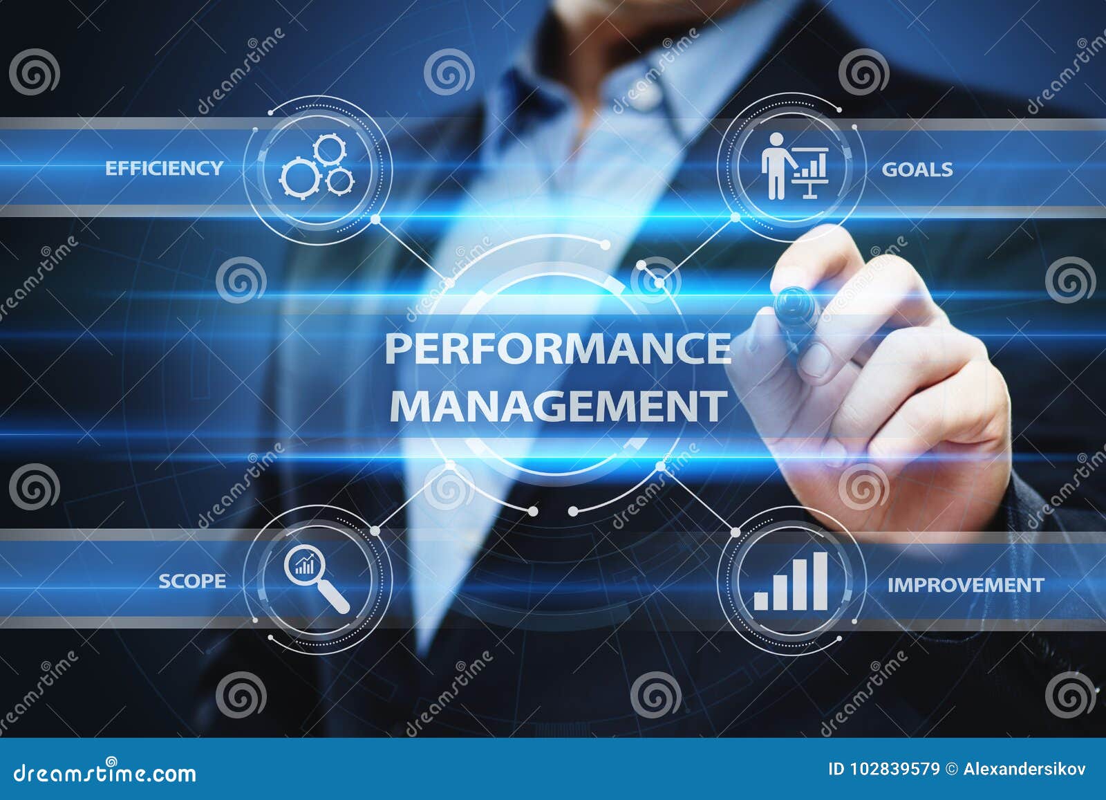 Performance Management Efficiency Improvement Business Technology ...