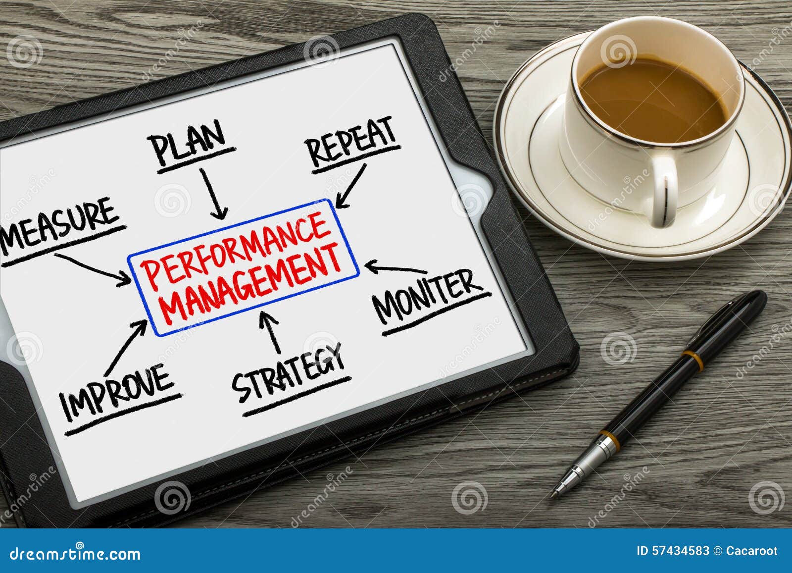 Performance Management Flowchart Hand Drawing on Tablet Pc Stock Image ... Performance Management Flowchart Hand Drawing on Tablet Pc Stock Image ...