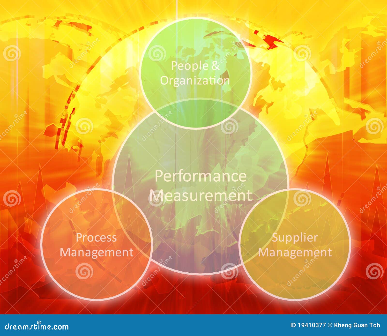 Performance Measurement Mind Map Stock Photography | CartoonDealer.com ...