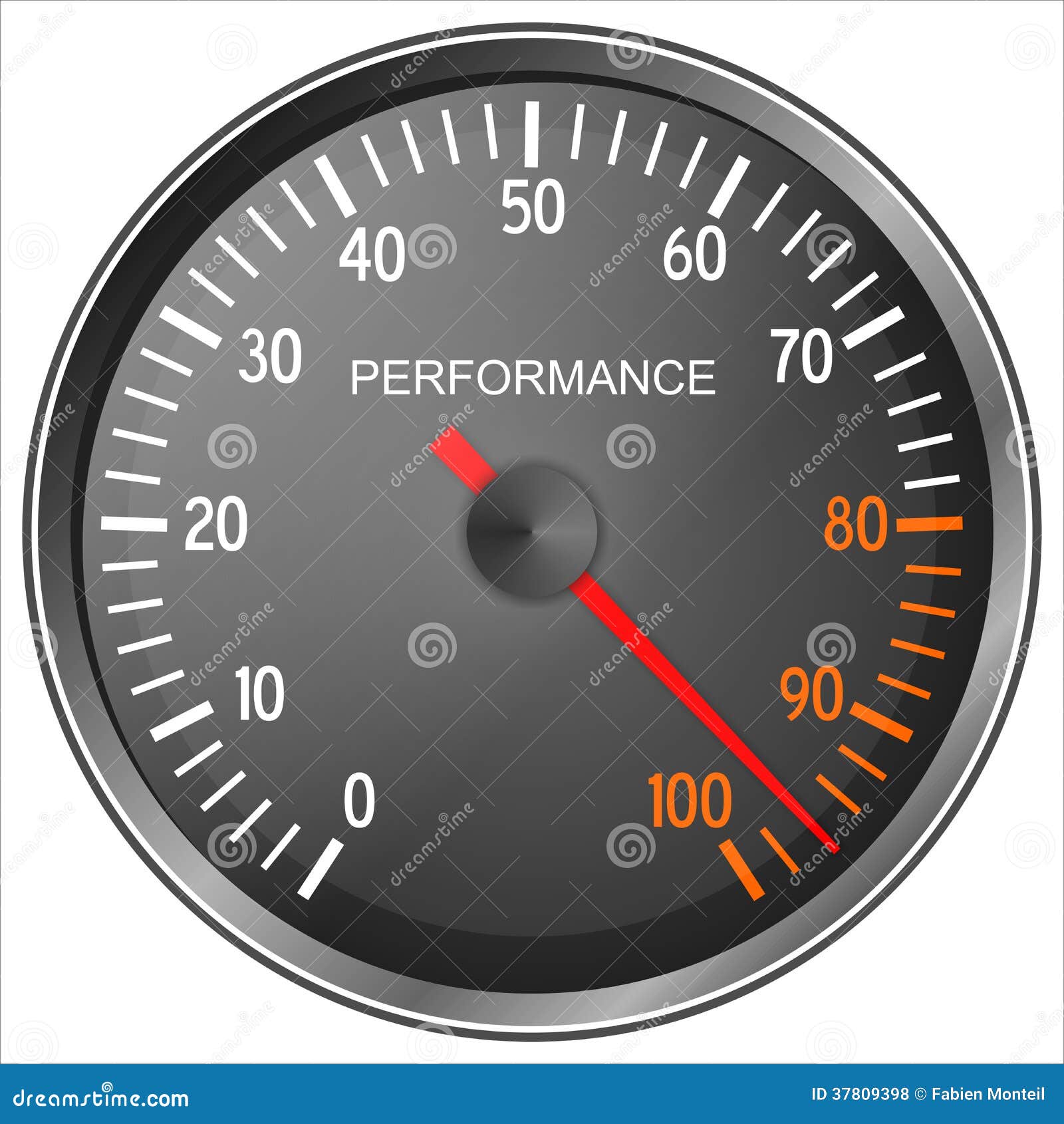 Performance Meter With Different Emotions. Measuring Gauge Indicator ...