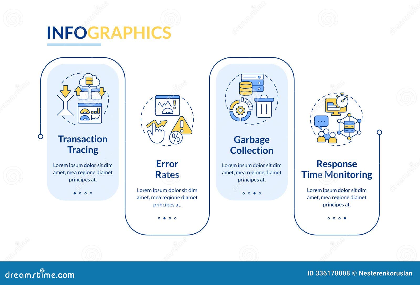 Performance Metrics Rectangle Infographic Vector Stock Illustration ...