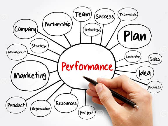 Performance Mind Map, Business Concept Stock Photo - Image of ...