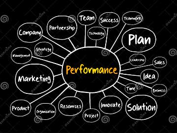 Performance Mind Map Flowchart, Business Concept Stock Illustration ...