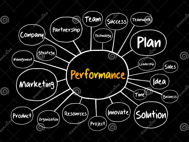 Performance Mind Map Flowchart, Business Concept Stock Illustration ...