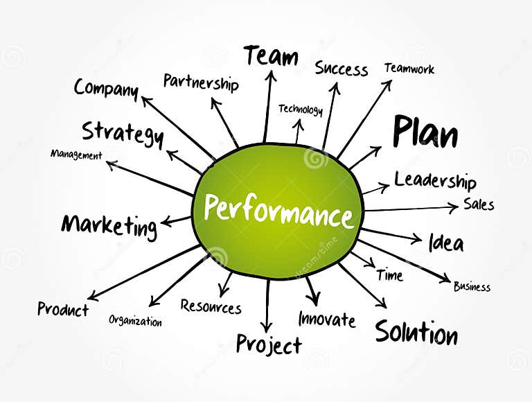 Performance Mind Map Flowchart, Business Concept Stock Illustration ...