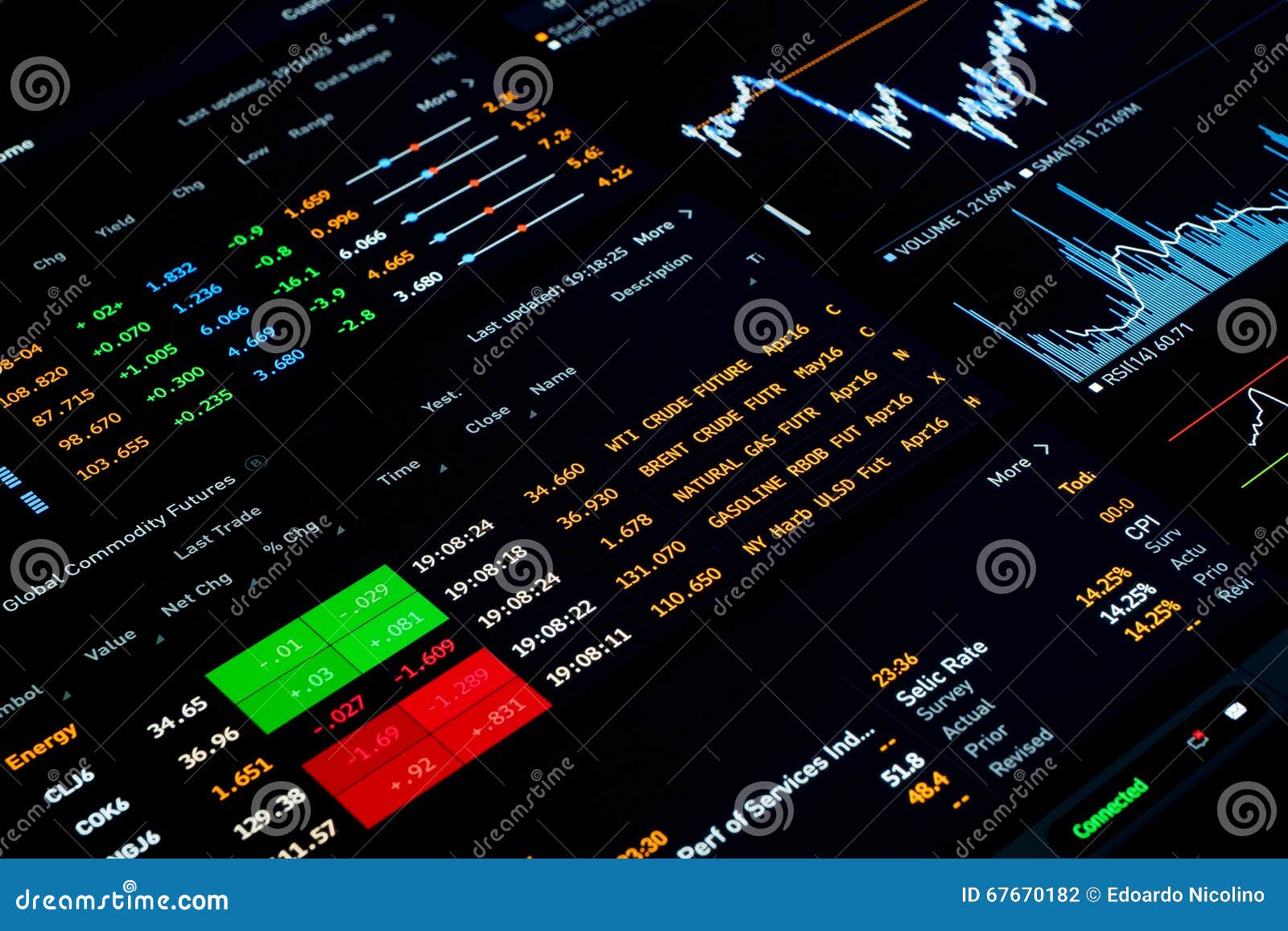 Performance Numbers and Commodities Data, Charts on Computer Mon ...