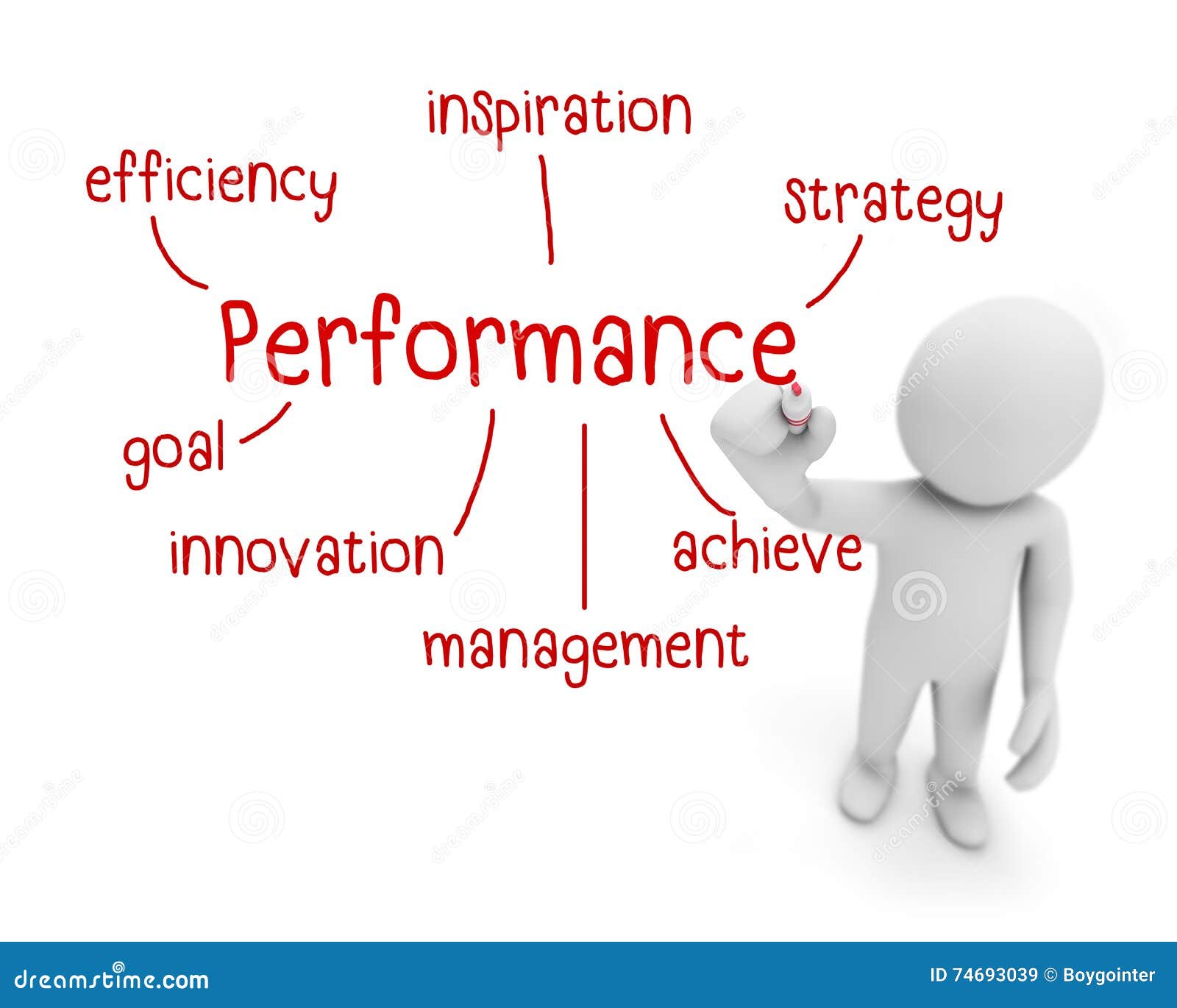 Performance stock illustration. Illustration of hand - 74693039 Performance stock illustration. Illustration of hand - 74693039