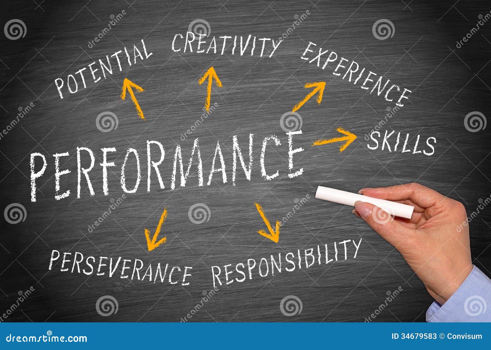 Performance stock image. Image of profitability, human - 34679583