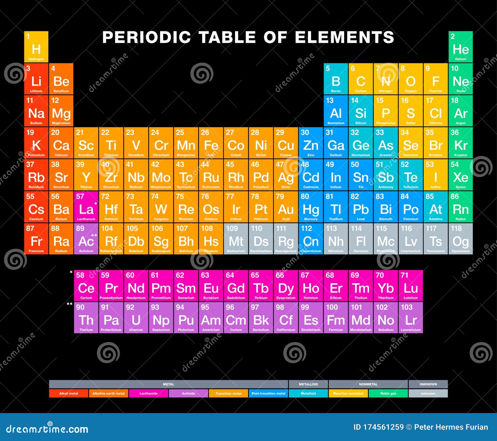 Periodic Trends
