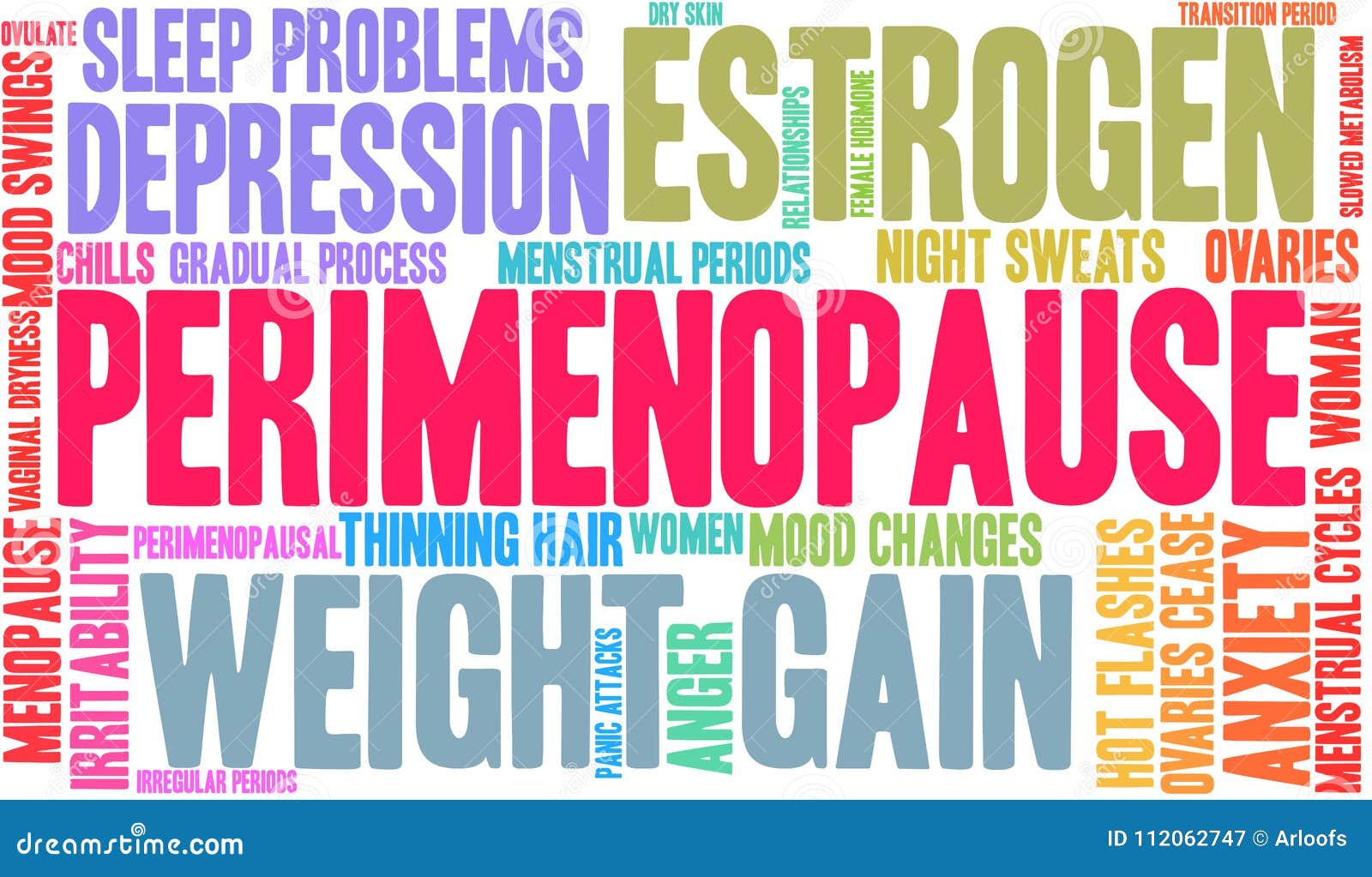 Perimenopause Word Cloud Cartoon Vector | CartoonDealer.com #112062679