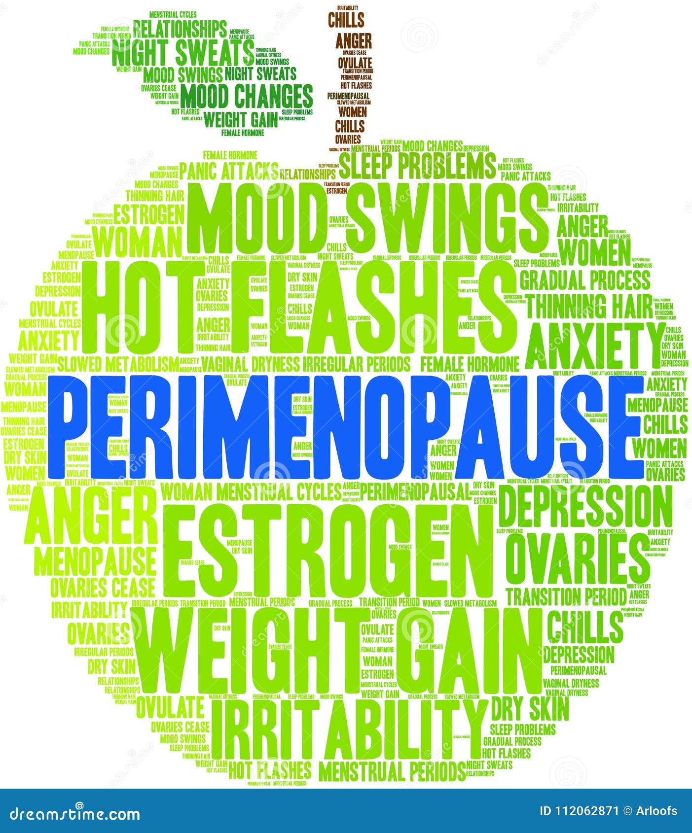 Perimenopause Word Cloud stock vector. Illustration of irritability ...