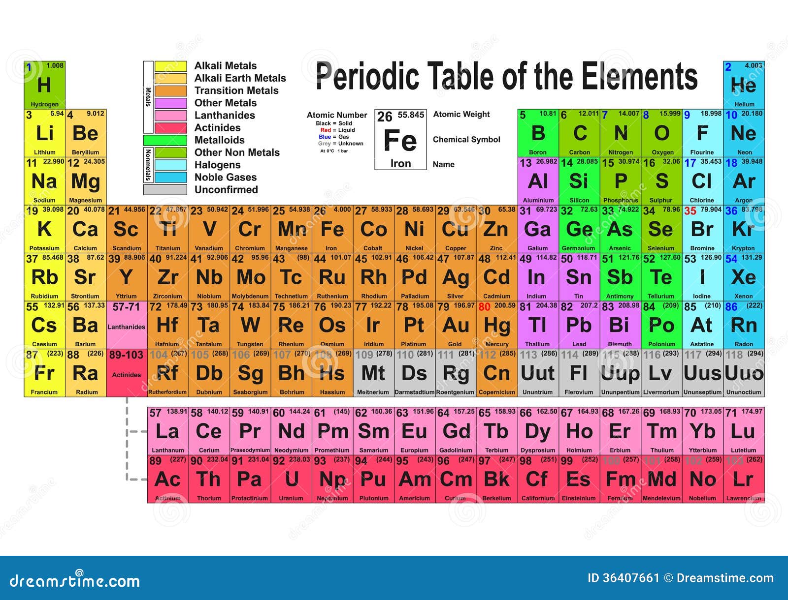 Periodensystem vektor abbildung. Illustration von diagramm - 36407661