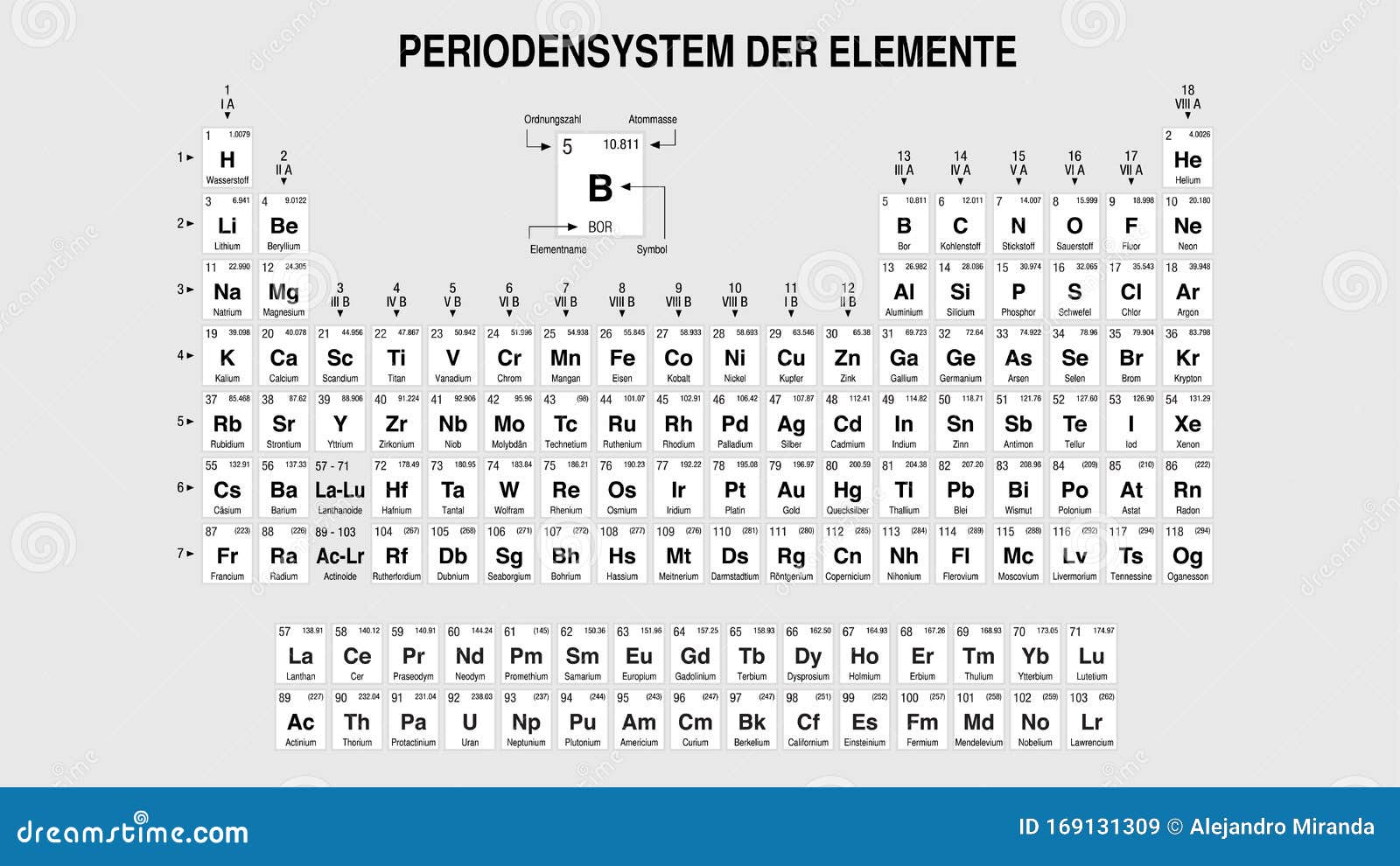 PERIODENSYSTEM DER ELEMENTE - Periodic Table Elements in German - in ...