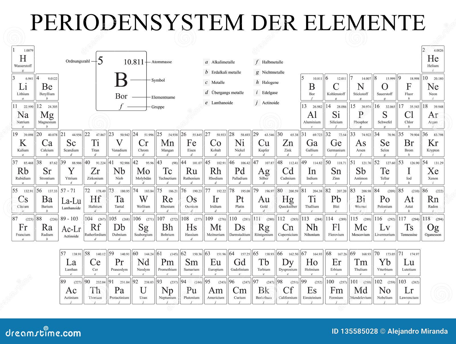 PERIODENSYSTEM DER ELEMENTE -Periodic Table Of Elements In German ...