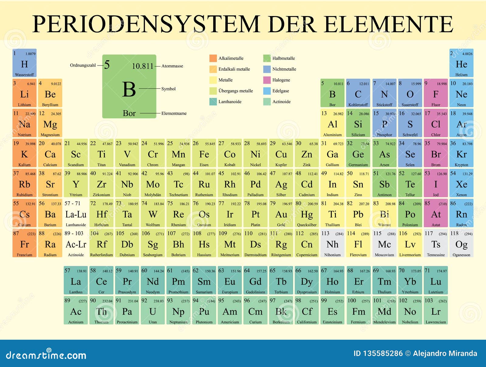 PERIODENSYSTEM DER ELEMENTE -Periodic Table Of Elements In German ...