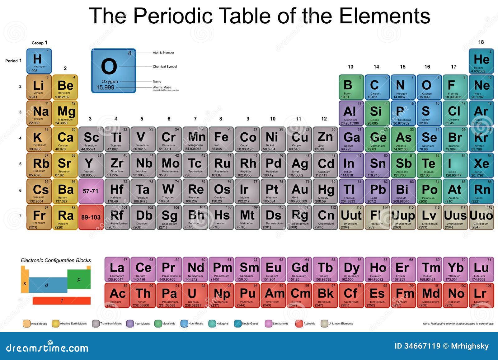 Periodensystem Von Elementen Vektor Abbildung - Illustration von ...