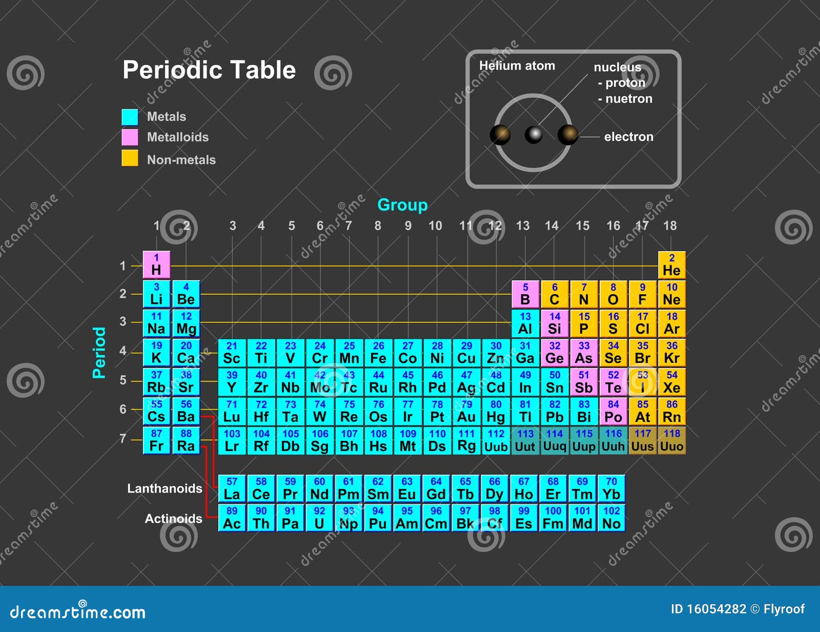 Periodic Table Royalty-Free Stock Image | CartoonDealer.com #16054282