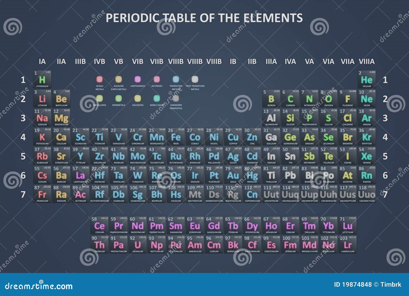 The periodic table stock illustration. Illustration of system - 19874848