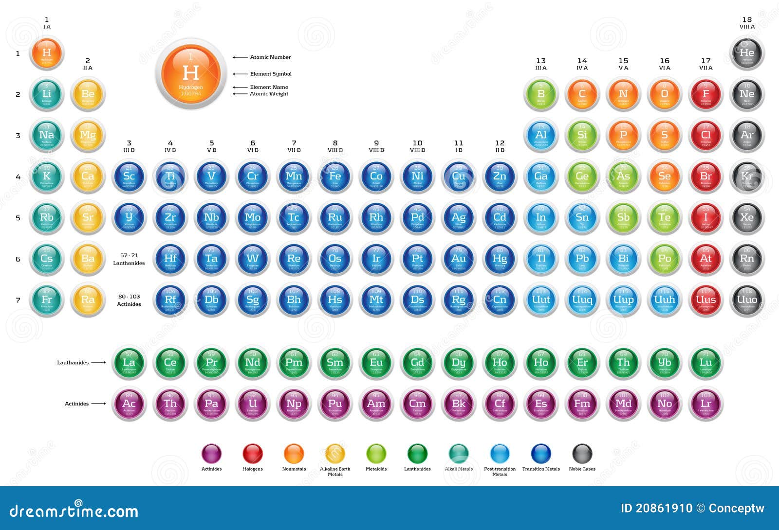 Complete Periodic Table Of Elements Cartoon Vector | CartoonDealer.com ...