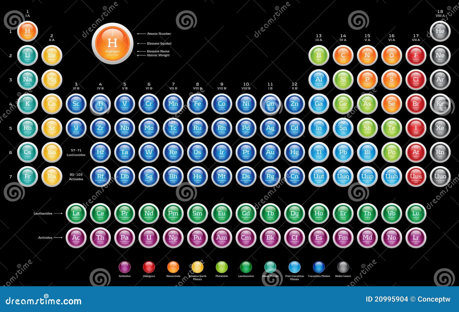 Complete Periodic Table Of Elements Cartoon Vector | CartoonDealer.com ...