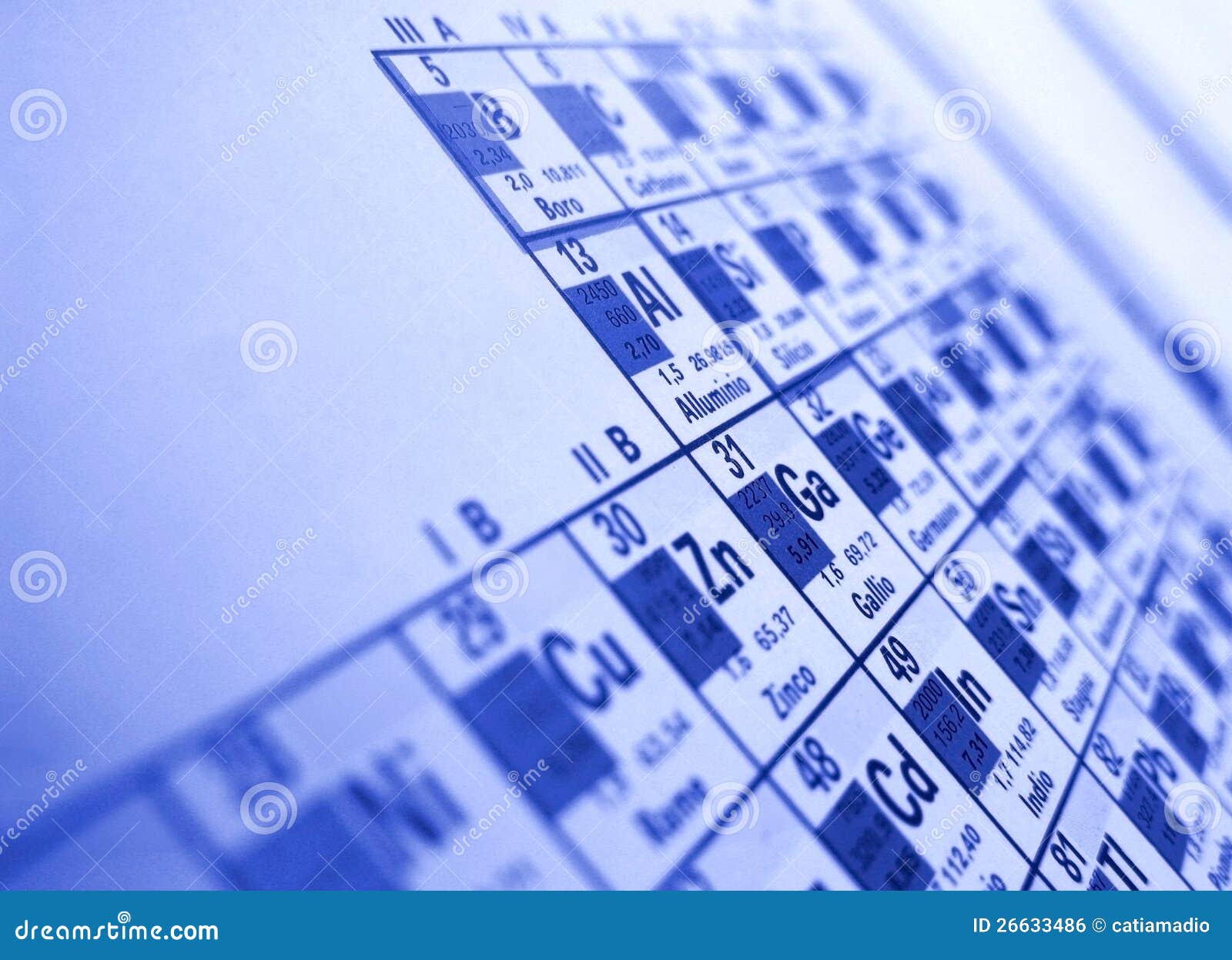 Periodic table stock photo. Image of symbols, density - 26633486