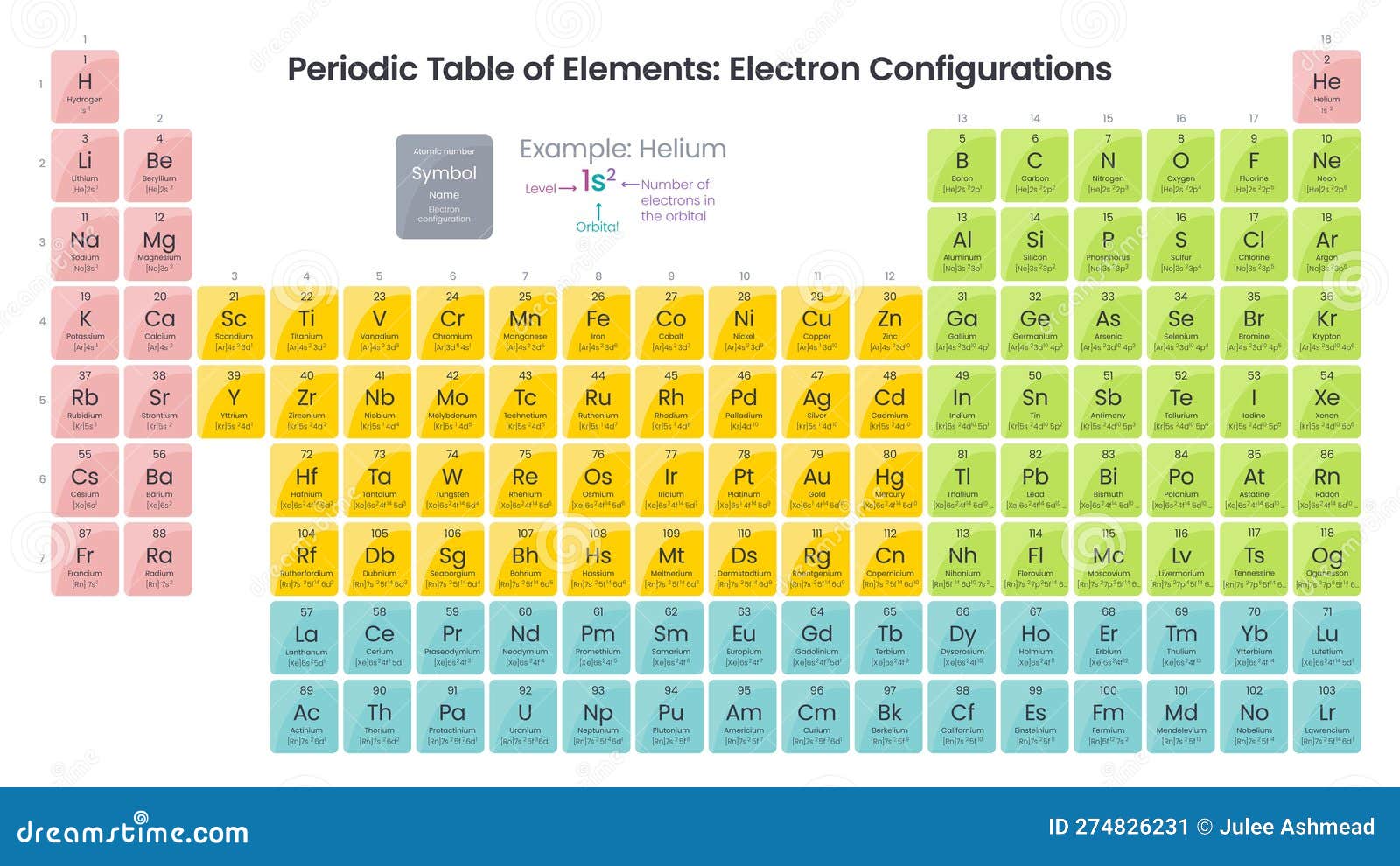 Periodic Table Of Elements With Electron Configurations Vector Graphic ...
